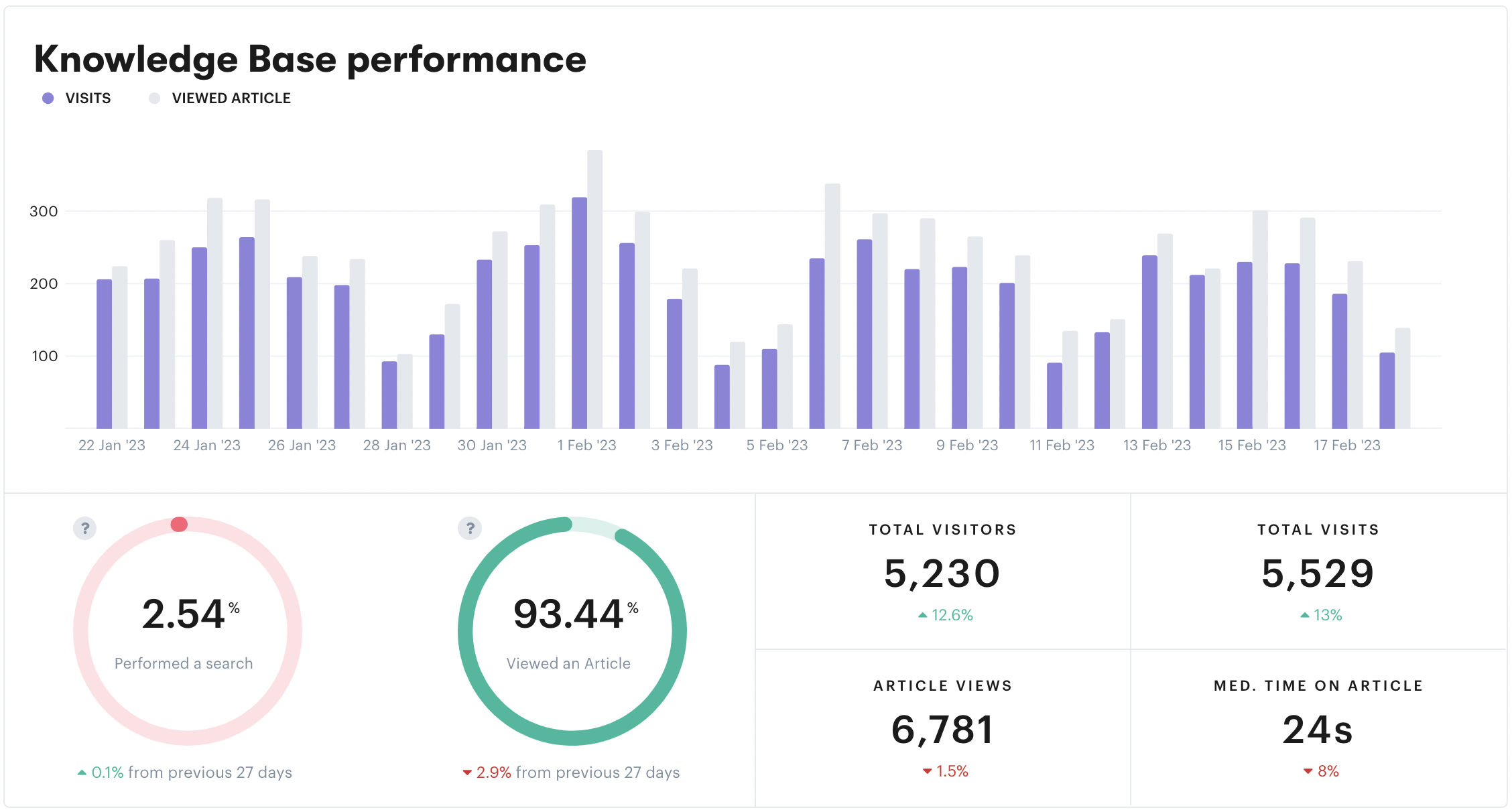 Quickstart Guide For Agents